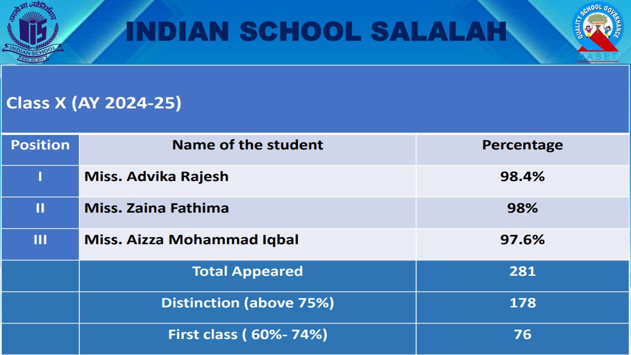 CBSE CLASS X TOPPERS – Indian School Salalah