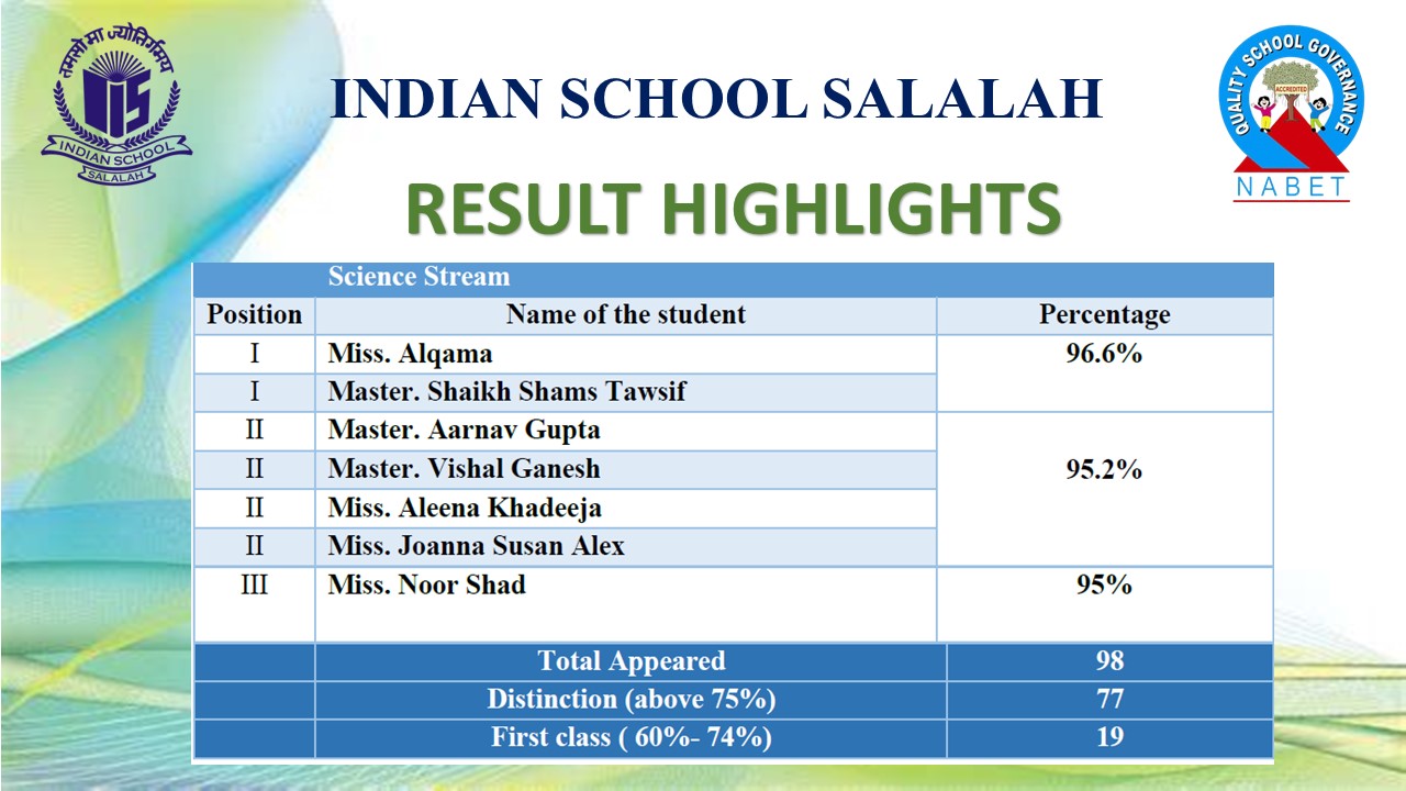 CBSE CLASS XII TOPPERS – Indian School Salalah